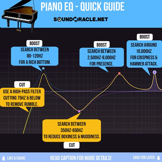Piano EQ - Quick Guide | SoundOracle Sound Kits