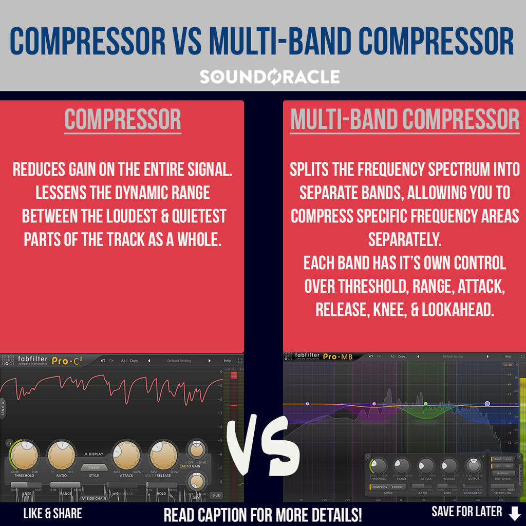 Compressor Versus Multi-Band Compressor | SoundOracle Sound Kits
