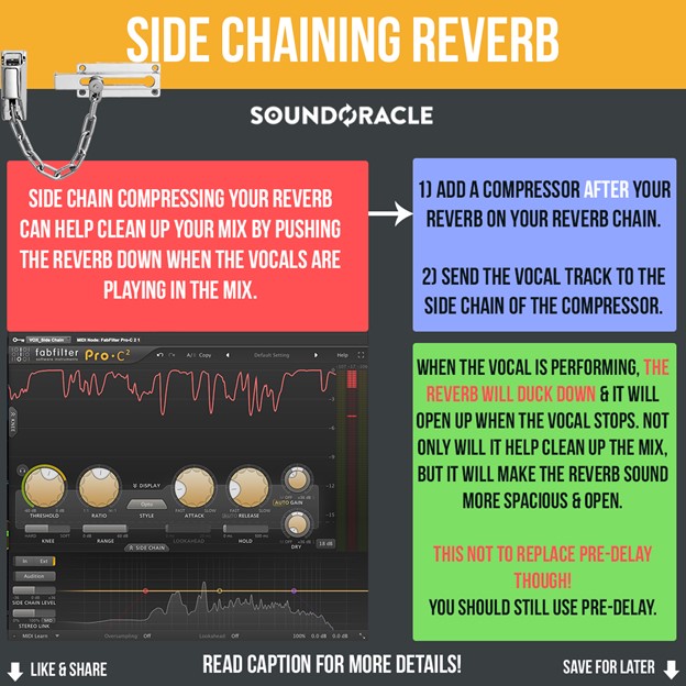 Side Chaining Reverb | SoundOracle Sound Kits