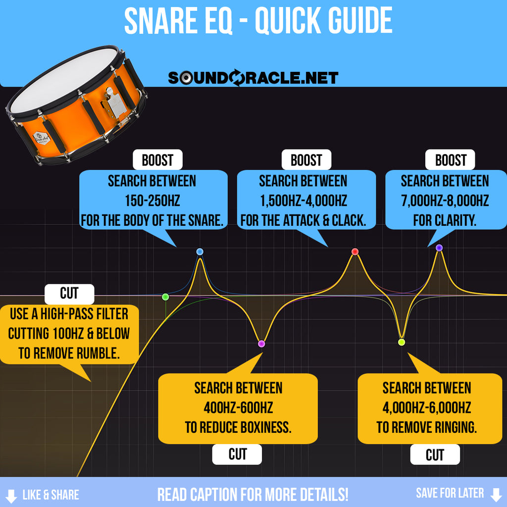 The Snare EQ Quick Guide | SoundOracle Sound Kits